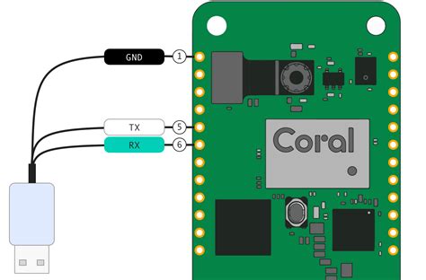 Connect To The Dev Board Micro Serial Console Coral