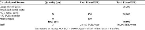 Table 8 From Implementation Of Automated Guided Vehicles For The Automation Of Selected