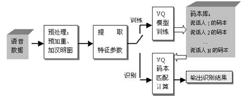 Matlab基于vq的语者识别系统gui界面 Csdn博客