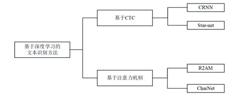 【精选】opencv多语言自然场景文本识别系统（源码＆教程）opencv参考文献 Csdn博客