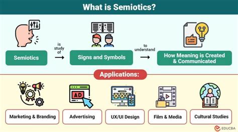 Semiotics Types Components Working Benefits