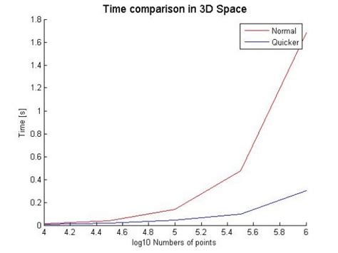 N Dimensional Convex Hull Quicker Hull Algorithm Download Softpedia