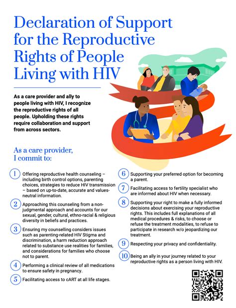 Declaration Of Support For The Reproductive Rights Of People Living With Hiv Poster Whai