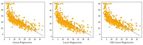 Back To Machine Learning Basics Regularization