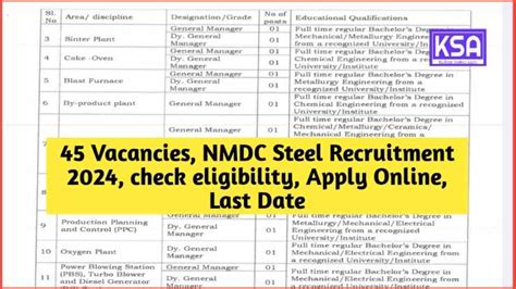 Nmdc Steel Recruitment 2024 Check Vacancies Application Form Last