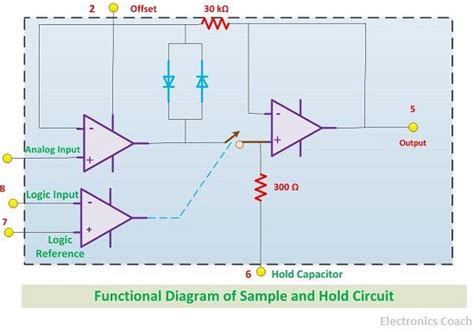 what is sample and hold circuit circuit diagram working