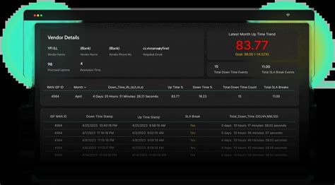 Wan Observability Aiops Internet Monitoring And Sd Wan Monitoring Linkeye