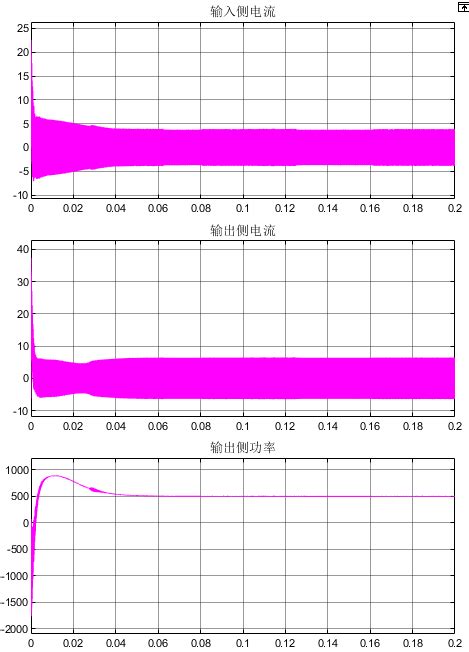 双向无线功率传输系统matlab仿真 双向无线电传输 csdn博客