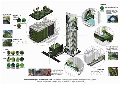 Green Design Structure 67 Photo