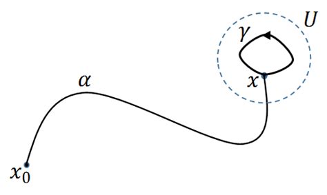 Homotopically Hausdorff Spaces Part I Wild Topology