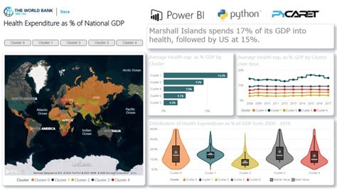 moez ali on linkedin datascience machinelearning opensource pycaret