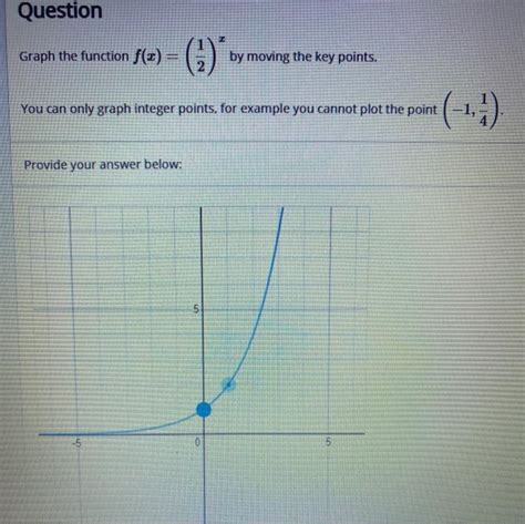 solved question graph the function f a by moving the