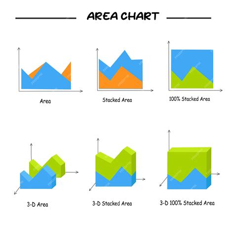 Premium Vector Different Types Of Area Chart And Graph Vector Set