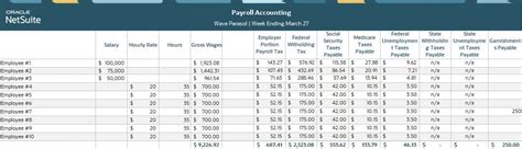 What Is Payroll Accounting Definition Types And Steps Netsuite