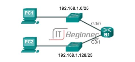 Introduction To Networks Instructor Materials Chapter Subnetting IP Networks