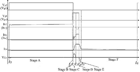key waveforms boost buck modes download scientific diagram