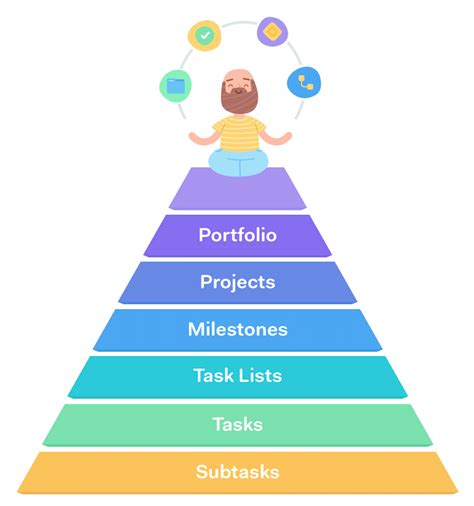 project tasks