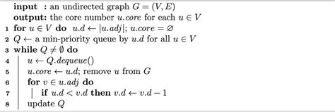 Bz Algorithm For Core Decomposition Download Scientific Diagram