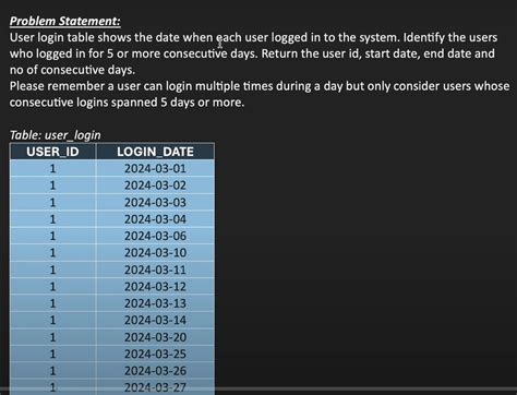 peramkonda gopi on linkedin day17 30daysqlchallenge 30dayssqlchallenge sqldeveloper techtfq