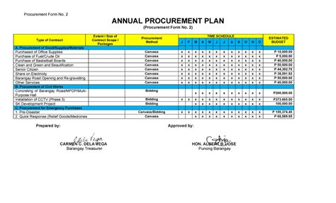 Annual Procurement Plan2023 Procurement Form No 2 Annual Procurement