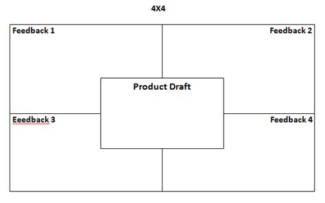 4X4 Try This Teaching