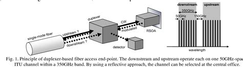 Figure 1 From A Compact Polarization Independent Wavelength Duplexer Using A Polarization