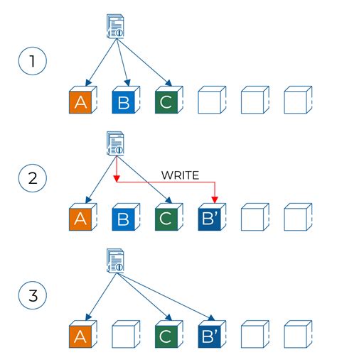 Технологии и функции систем хранения данных Netapp