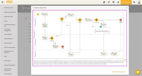How To Import A Sample Process