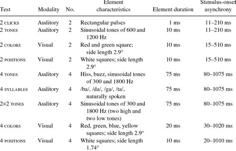 stimulus characteristics of temporal order tasks download table