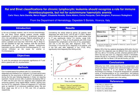 Pdf Rai And Binet Classifications For Chronic Lymphocytic Leukemia Should Recognize A Role For
