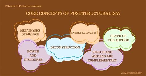 Theory Of Poststructuralism