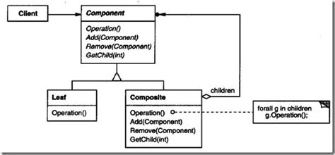设计模式（design Patterns）总结归纳设计模式模式wrapper Csdn博客