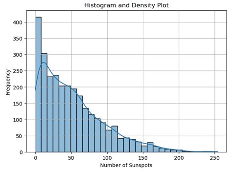 Types Of Plots For Time Series Analysis Using Python GeeksforGeeks