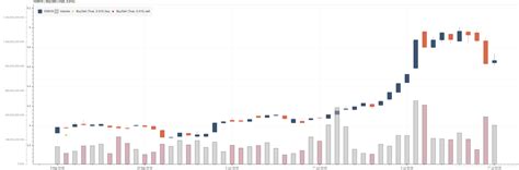 利用backtrader进行期权回测之五：用backtraderplotting查看回测结果backtrader Plotting Csdn博客