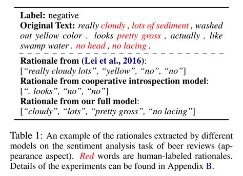 Paper Rethinking Cooperative Rationalization Introspective