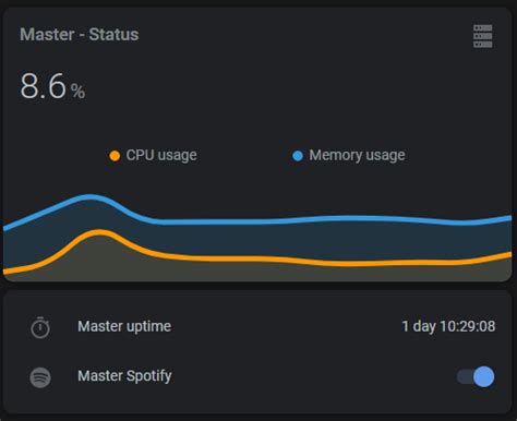 PyWinIoT Integrate Your Windows Computer With HA Via MQTT Third Party Integrations Home