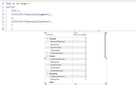 Solved Isinscope In A Matrix Hierarchy Microsoft Fabric Community