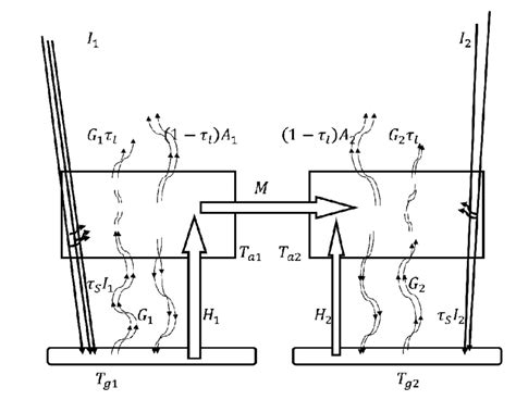 Minimal Model For Representing The Material Entropy Production Of The