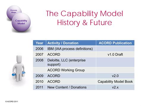 The Acord Framework An Insurance Enterprise Architecture 2011pdf