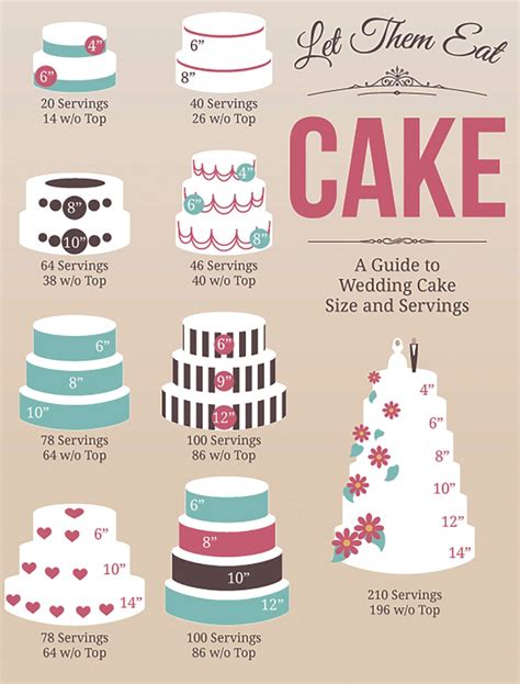 Cake Rectangle Size At Leonard Gagliano Blog