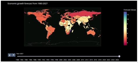 Aravinda Raju Bejavada On Linkedin Plotly Jupyternotebook