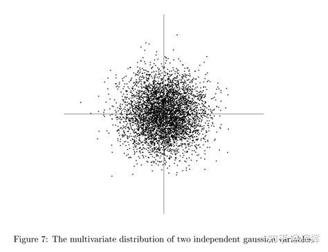 独立成分分析（independent Component Analysis） 知乎