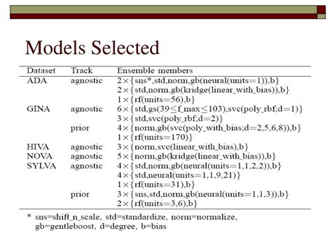 Ppt Model Selection And Assessment Using Cross Indexing Powerpoint
