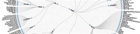 d3 js un pas de plus vers la data visualisation sur le web