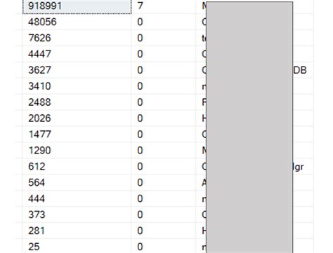 Mission SQL Homeostasis Buffer Cache Usage Per Database
