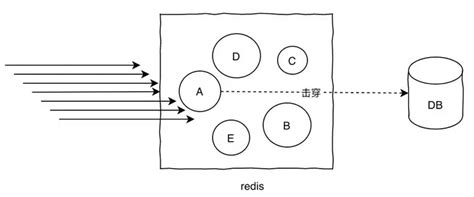 redis 夺命连环 11 问 知乎