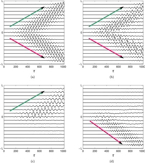 non reciprocal elastic wave propagation in spatiotemporal periodic structures iopscience