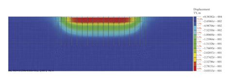 Cloud Diagram Of Vacuum Preloading Settlement Download Scientific Diagram