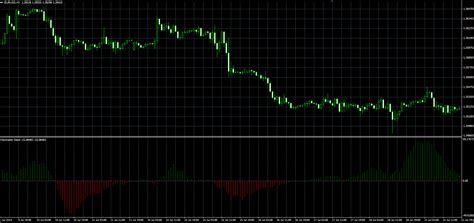 Stochastic Is A Combination Of Momentum And Momentum Technical Indicators Mql5