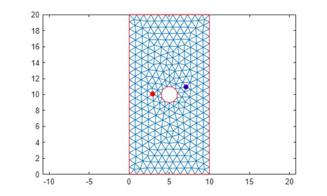 Find Mesh Elements And Nodes By Location Matlab And Simulink